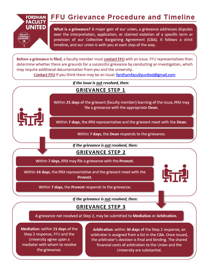 Grievance Procedure Step One Of The Grievance Procedure | UE
