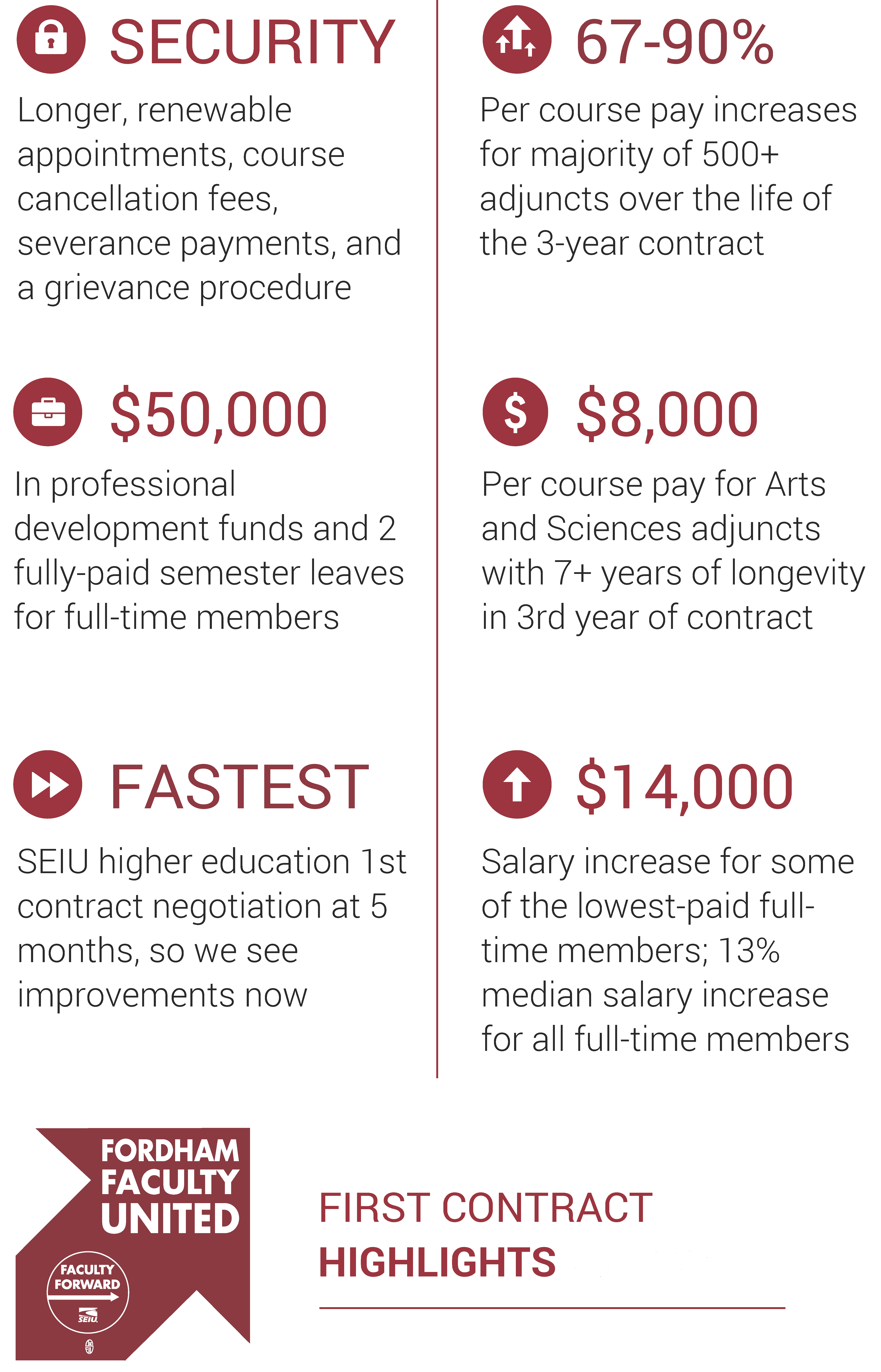 Our Current Collective Bargaining Agreements (CBA) – Fordham Faculty United